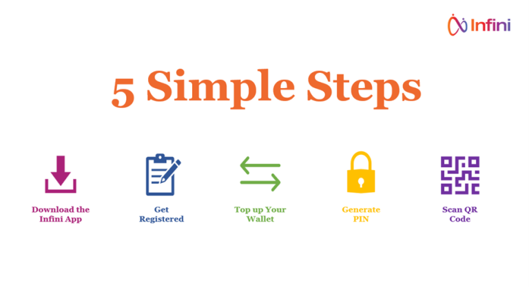 Infini Individual Service – Home Page Total PARCO Pakistan | Total Parco